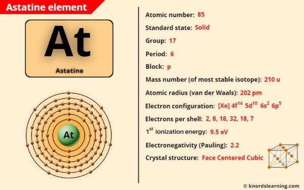 Astatine (At) - Periodic Table [Element Information & More]