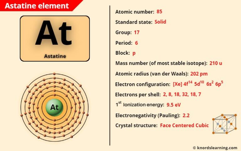 Astatine (At) - Periodic Table [Element Information & More]