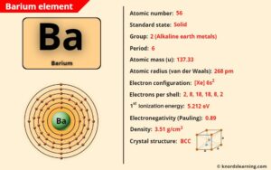 Barium (Ba) - Periodic Table [Element Information & More]
