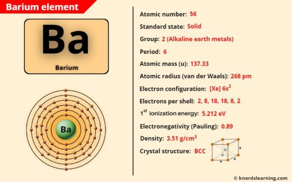 Barium (Ba) - Periodic Table [Element Information & More]