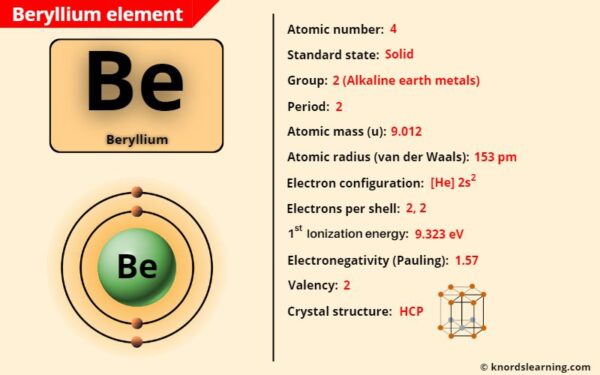 Beryllium (Be) - Periodic Table [Element Information & More]