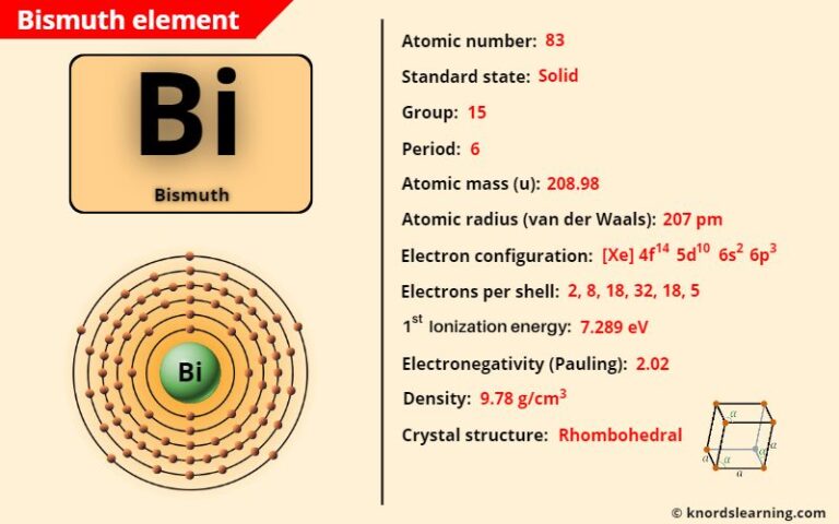 Bismuth (Bi) - Periodic Table [Element Information & More]