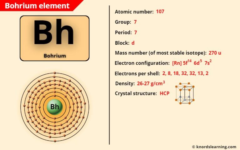 Bohrium (Bh) - Periodic Table [Element Information & More]