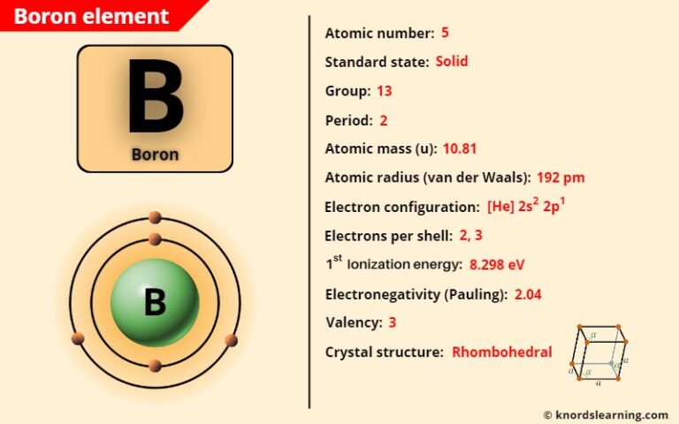 Boron (B) - Periodic Table [Element Information & More]