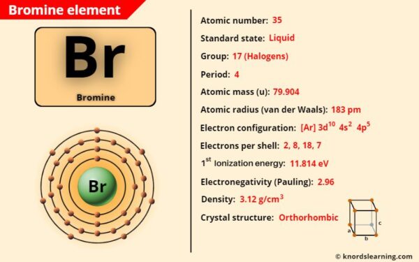 Bromine (Br) - Periodic Table [Element Information & More]