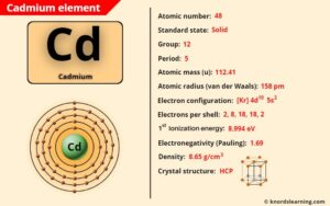 Cadmium (Cd) - Periodic Table [Element Information & More]