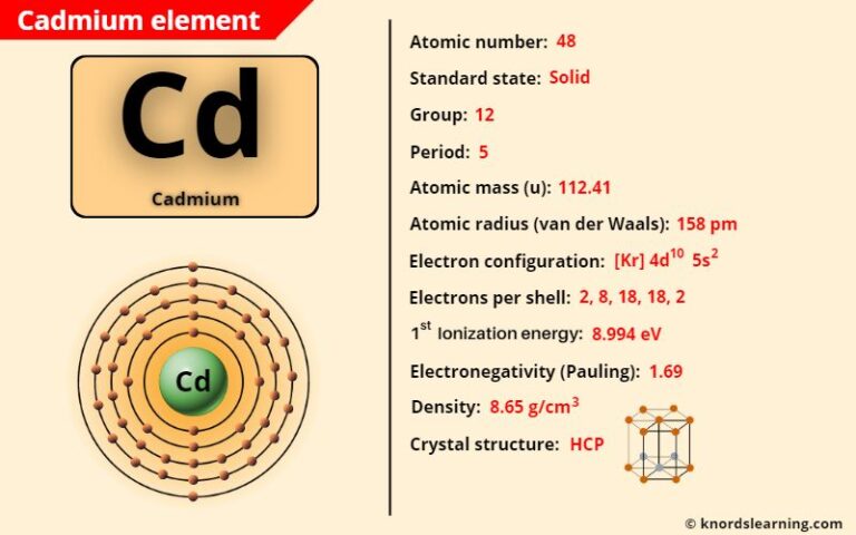 Cadmium (Cd) - Periodic Table [Element Information & More]