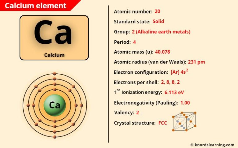 Calcium (Ca) - Periodic Table [Element Information & More]