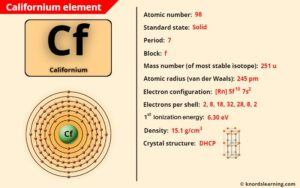 Californium - Periodic Table [Element Information & More]