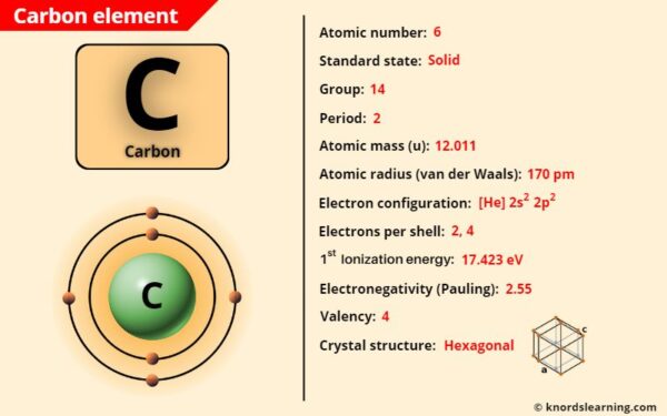 Carbon (C) - Periodic Table [Element Information & More]