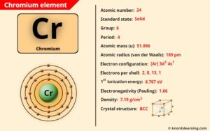Chromium (Cr) - Periodic Table [Element Information & More]
