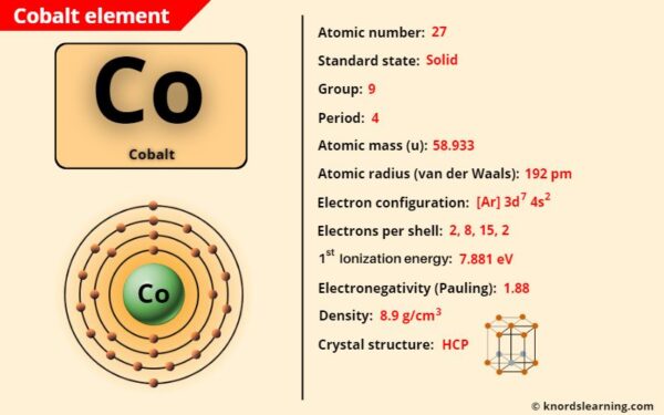 Cobalt (Co) - Periodic Table [Element Information & More]