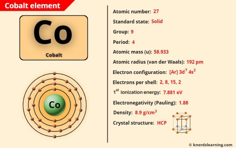 Cobalt (Co) - Periodic Table [Element Information & More]