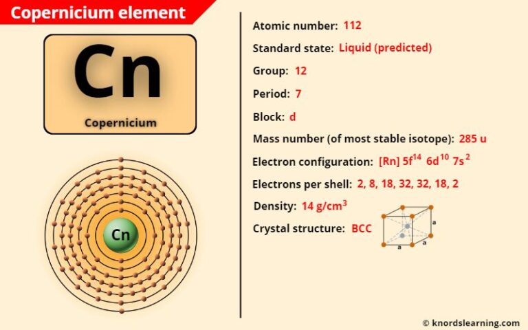Copernicium - Periodic Table [Element Information & More]