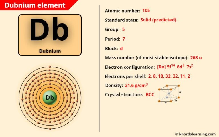 Dubnium (Db) - Periodic Table [Element Information & More]