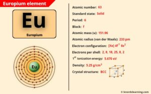 Europium (Eu) - Periodic Table [Element Information & More]