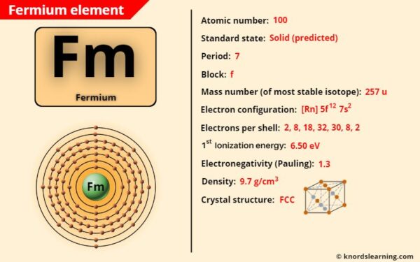 Fermium (Fm) - Periodic Table [Element Information & More]