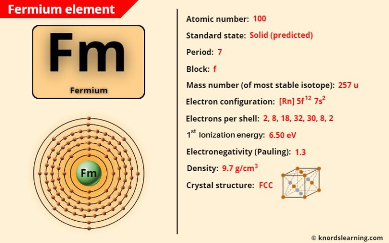Fermium (Fm) - Periodic Table [Element Information & More]