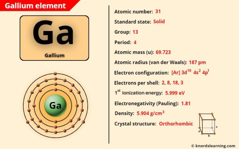 Gallium (Ga) - Periodic Table [Element Information & More]