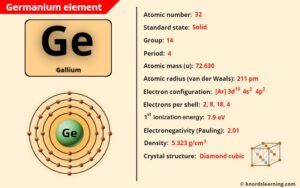 Germanium (Ge) - Periodic Table [Element Information & More]