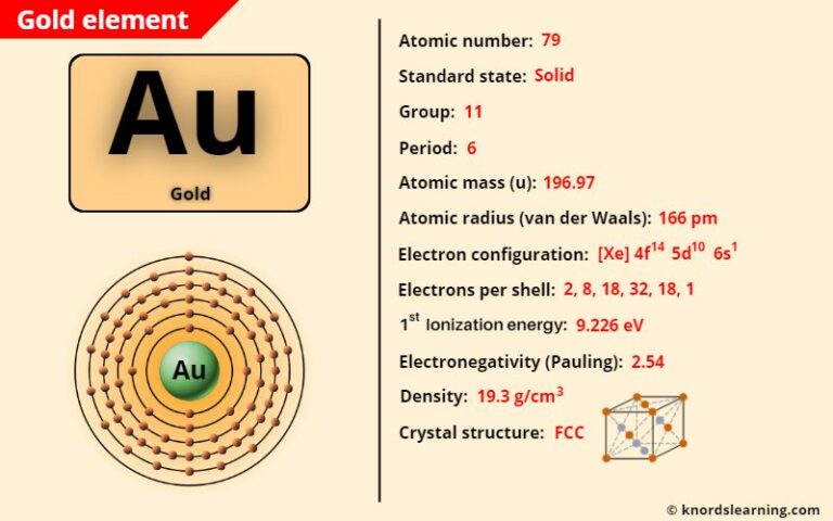 Gold (Au) - Periodic Table [Element Information & More]