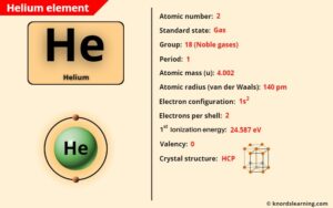 Helium (He) - Periodic Table [Element Information & More]