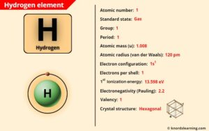 Hydrogen (H) - Periodic Table [Element Information & More]