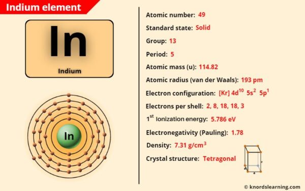 Indium (In) - Periodic Table [Element Information & More]