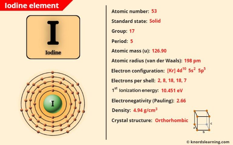Iodine (I) - Periodic Table [Element Information & More]