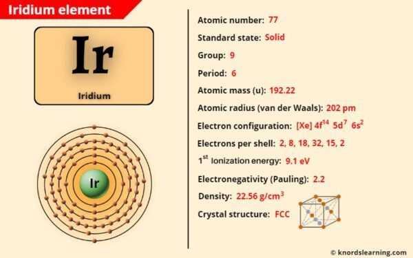 Iridium (Ir) - Periodic Table [Element Information & More]