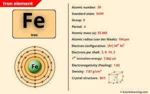 Iron (Fe) - Periodic Table [Element Information & More] - Knords Learning