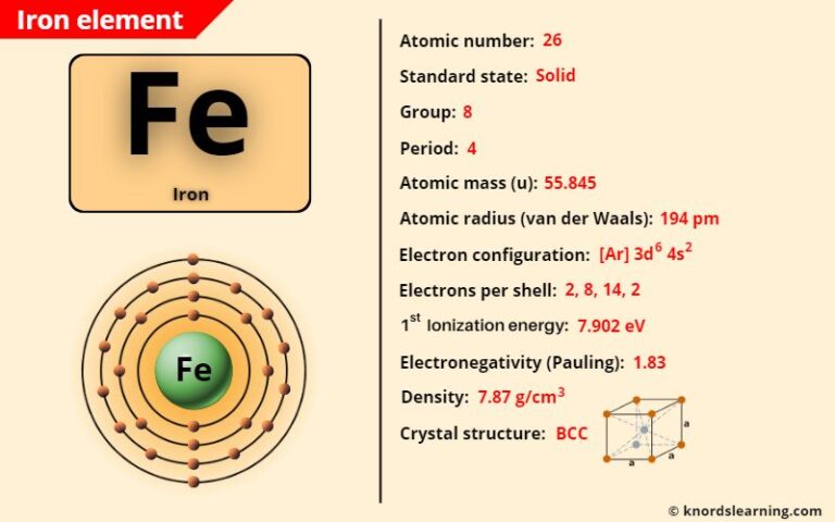 Iron (Fe) - Periodic Table [Element Information & More] - Knords Learning