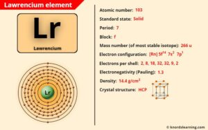 Lawrencium - Periodic Table [Element Information & More]