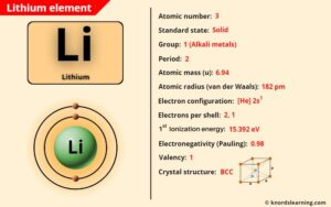 Lithium (Li) - Periodic Table [Element Information & More]