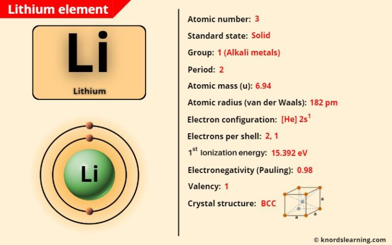 Lithium (Li) - Periodic Table [Element Information & More]