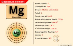 Magnesium (Mg) - Periodic Table [Element Information & More]