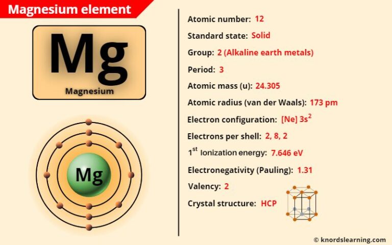 Magnesium (Mg) - Periodic Table [Element Information & More]