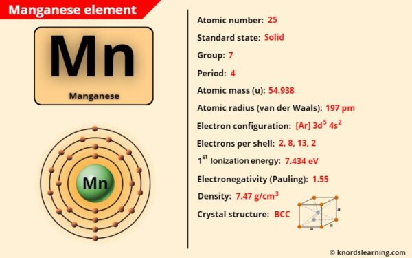 Manganese (Mn) - Periodic Table [Element Information & More]