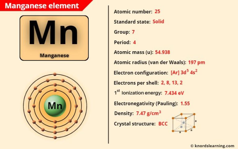 Manganese (Mn) - Periodic Table [Element Information & More]