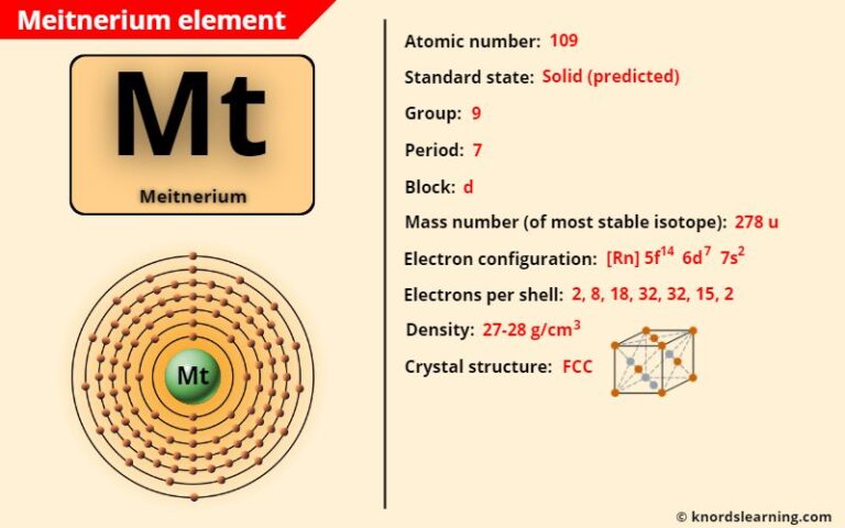 Meitnerium (Mt) - Periodic Table [Element Information & More]