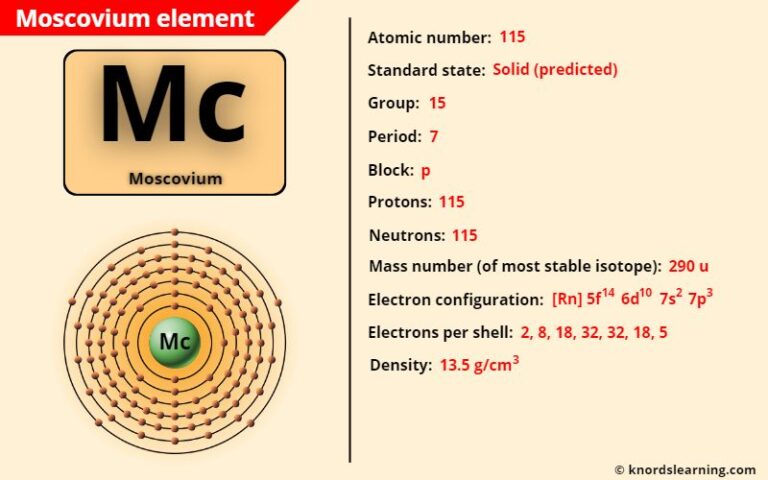 Moscovium (Mc) - Periodic Table [Element Information & More]