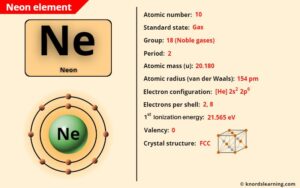 Neon (Ne) - Periodic Table [Element Information & More]