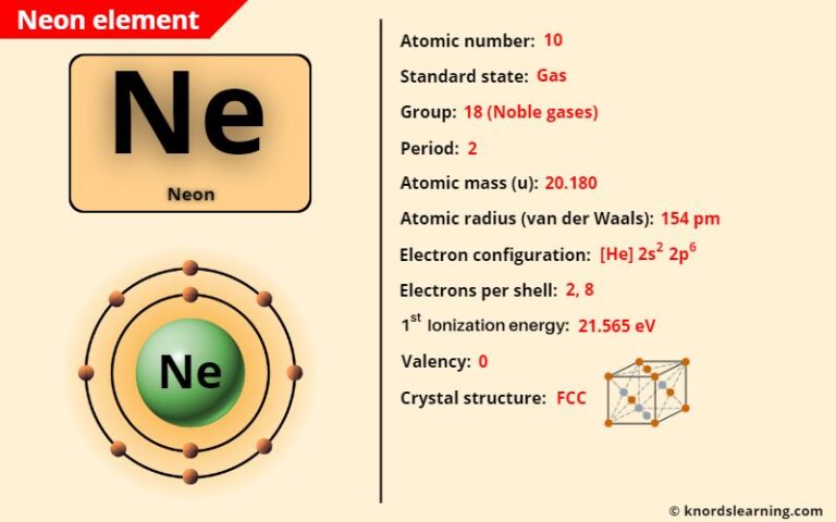 Neon (Ne) - Periodic Table [Element Information & More]