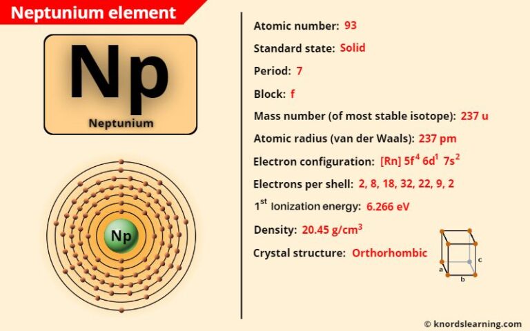 Neptunium (Np) - Periodic Table [Element Information & More]