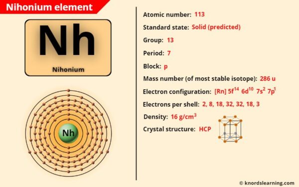 Nihonium (Nh) - Periodic Table [Element Information & More]