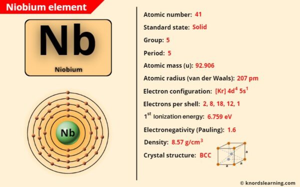 Niobium (Nb) - Periodic Table [Element Information & More]