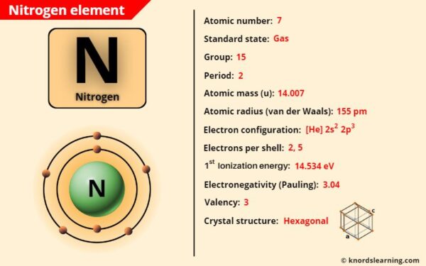 Nitrogen (N) - Periodic Table [Element Information & More]