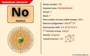 Nobelium (No) - Periodic Table [Element Information & More]