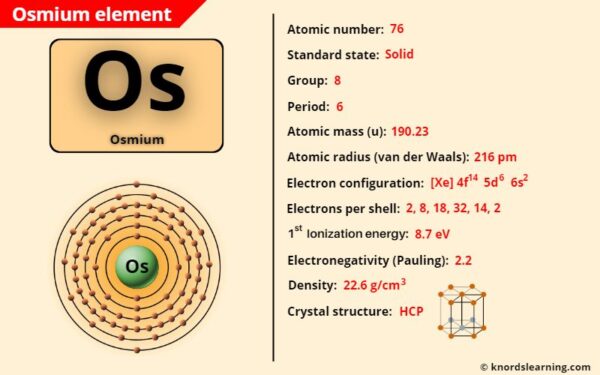 Osmium (Os) - Periodic Table [Element Information & More]