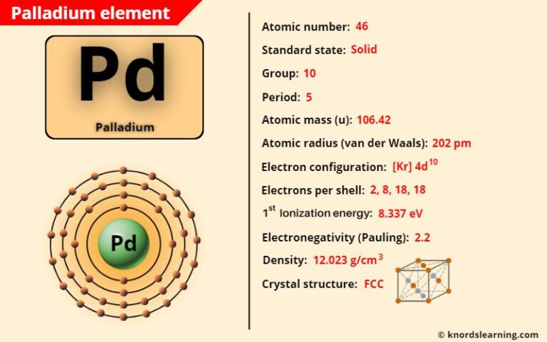 Palladium (Pd) - Periodic Table [Element Information & More]